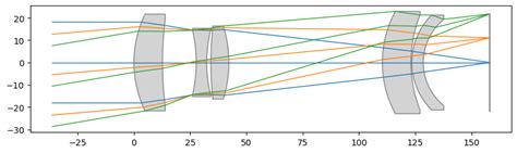 Grid Distortion — Optiland 055 Documentation