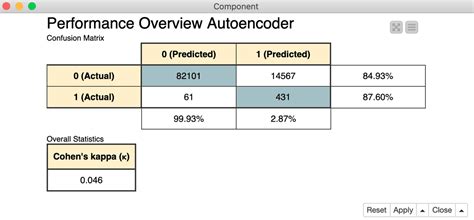 Fraud Detection Using Random Forest Neural Autoencoder And Isolation