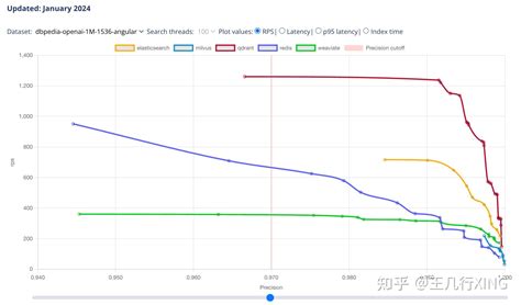 Qdrant 向量数据库快速上手 知乎