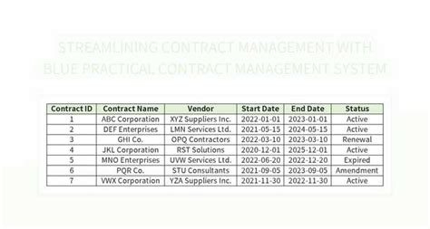 Streamlining Contract Management With Blue Practical System Excel