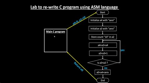 Github Abhinavprakash199 Risc V Based Myth This Repository Contains