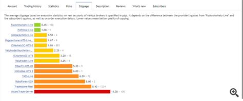What Is Mean By This Hedging Of Positions General Mql5