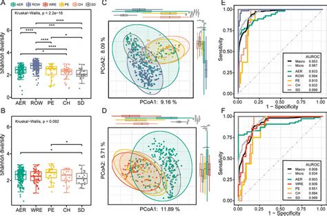 Effects Of Different Degrees Of Exercise On Human Gut Microbiota A Download Scientific