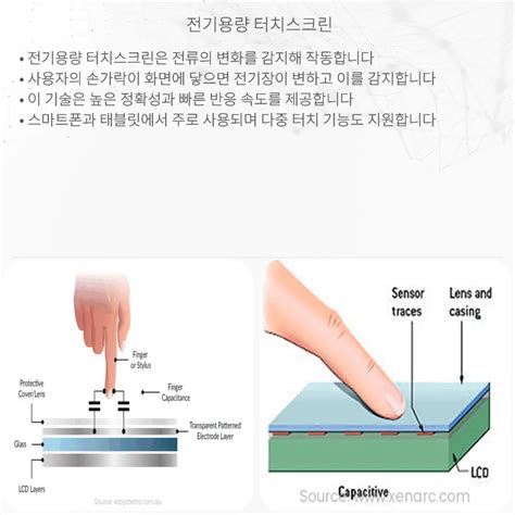 전기용량 터치스크린 Electricity Magnetism 전기용량 터치스크린 Electricity Magnetism