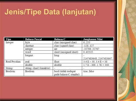 Struktur Bahasa Pascal 1 PPT