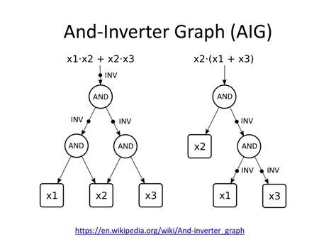 Ppt Fpga Technology Mapping Powerpoint Presentation Free Download Id2167043
