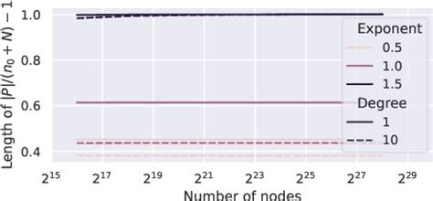 figure 2 from parallel and i o efficient algorithms for non linear