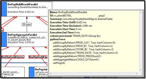 Exception Aggregation Modeling With Graphical Calc Sap Community