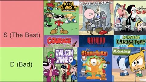 What Is The Most Por Cartoon Network Show Ever Infoupdate Org