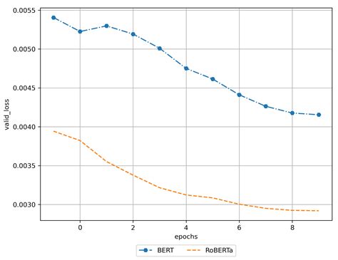 Automated Source Code Generation And Auto Completion Using Deep