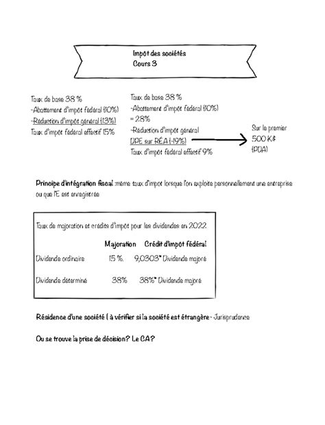 Pages 7 Sur 16 Depuis Impôt Ii Notes De Cours Majoration Crédit D