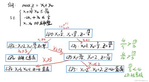 【数学建模笔记】2整数规划 Csdn博客