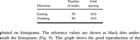 Grid Definition For Multiple Point Inference And Simulation Download