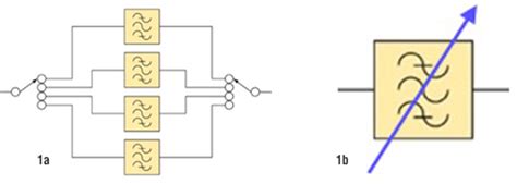 A Miniaturized High Power UHF Tunable Filter Using MEMS Switches 2020 08 07 Microwave Journal