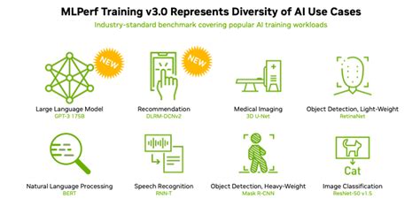 Nvidia H100 11分鐘內訓練一遍gpt 3，8秒訓練完bert稱霸8項測試 T客邦