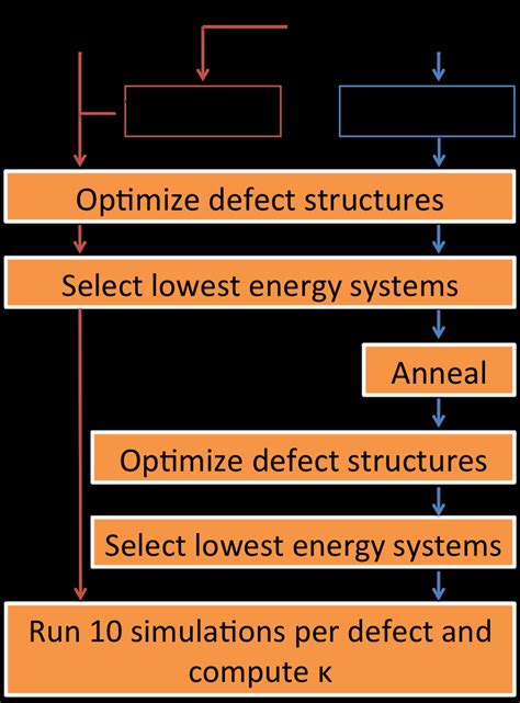 Schematic Of The Optimization Procedure Applied To Classically Download Scientific Diagram