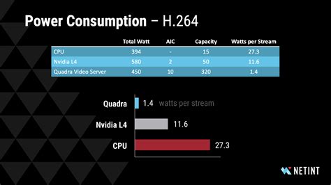 Choosing Transcoding Hardware Netint Technologies