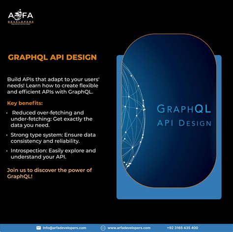 Muhammad Arshad On Linkedin Graphql Api Webdevelopment Backenddevelopment Tech Developer