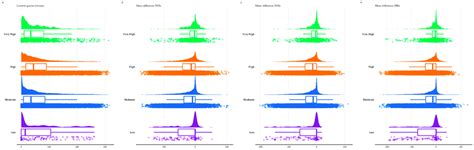 Raincloud Plot Of Species Richness And Mean Difference Values Observed