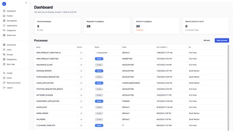 Workflowgen Reviews 2025 Details Pricing And Features G2