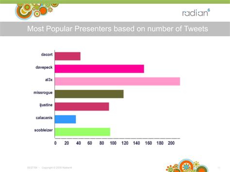 Extracting Value From Conversations Ppt