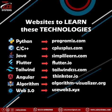 Technology Tech Innovation Engineering Business Iphone Technews Zai Systems Smc