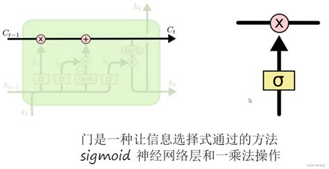 递归神经网络RNN rnnx CSDN博客