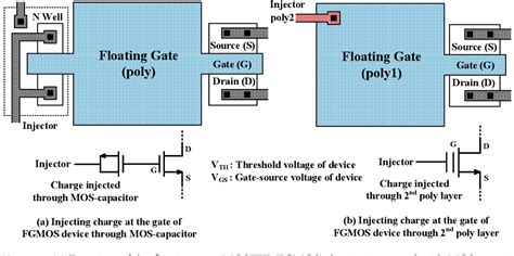 Figure 6 From A Review Of Semiconductor Based Ionising Radiation Sensors Used In Harsh Radiation