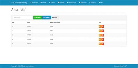 Source Code Spk Metode Profile Matching Sarjana Komedi