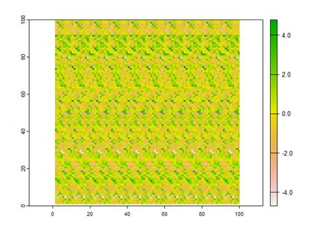 r using terra focal with even sided weight matrix stack overflow