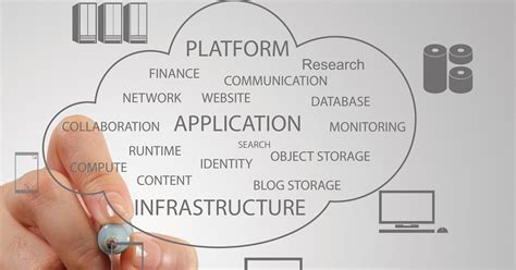 How To Accelerate Sap Operations Through The Ntt Data