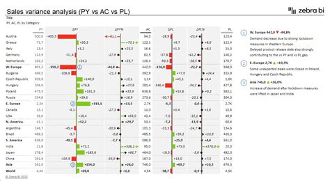 variance analysis with excel word и excel помощь в работе с программами