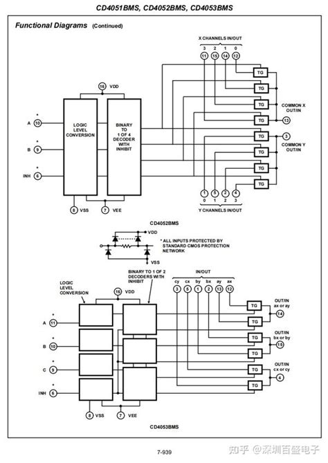 Cd4053be 直插dip 16 模拟多路解复用器 逻辑ic芯片 百盛电子代理 知乎