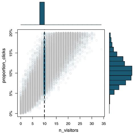 Scatter Plot With Marginal Histograms · Issue 1445 · Plotlyplotlypy