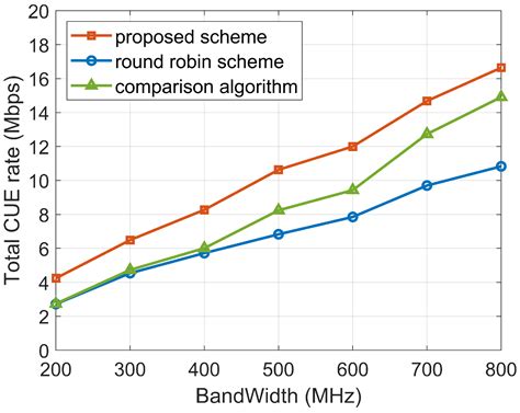Multi Dimensional Resource Allocation For Covert Communications In Multi Beam Low Earth Orbit