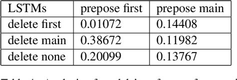 Figure 1 From How Poor Is The Stimulus Evaluating Hierarchical