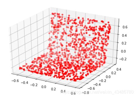 【python】画三维散点图axes3daxes3d 画点 Csdn博客