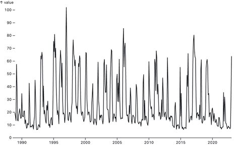 takes 1 minute to summarize a million datapoints community help the observable forum