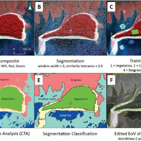 Data Processing Steps From Satellite Imagery To Shoreline Polygons An Download Scientific