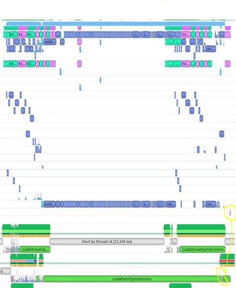 Bug In Cudamemsetasync Or In Nsight Vs Edition When Visualizing Cudamemsetasync Execution Cuda