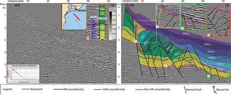Non Interpreted And Interpreted Dip Directed Seismic Section Of The Download Scientific Diagram