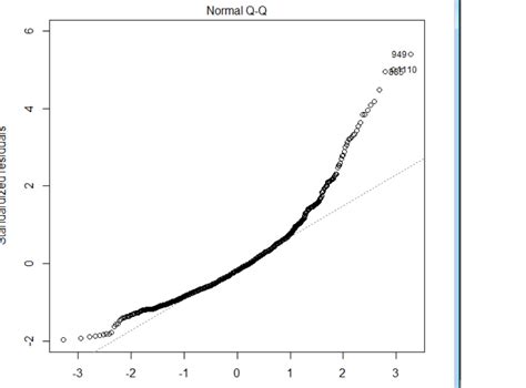 Need Some Help For A Linear Regression Cross Validated