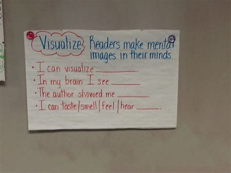 Visualize Anchor Chart Visualizing Anchor Chart Anchor Charts Visual