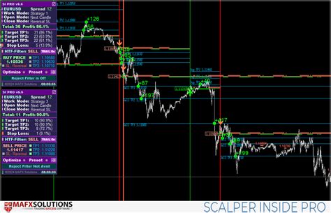 Scalper Inside Pro Mastering Intraday Scalping
