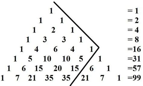 pascal s triangle properties of pascal s triangle colleges and