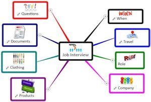How To Ace The Job Interview Using A Mind Map MindGenius