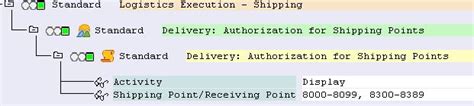 Solved Authorization Object Failed Vlikpvst Shipping Sap