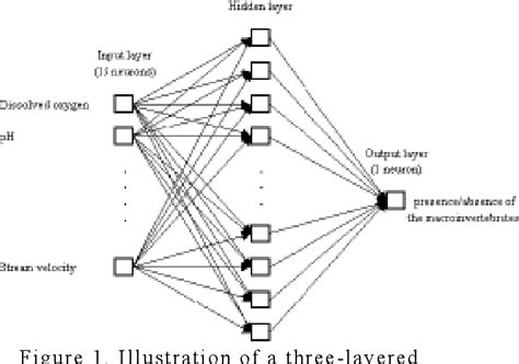 figure 1 from algorithm for economical characteristics identification a