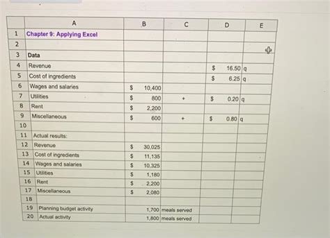 Solved A What Is The Activity Variance For Revenue