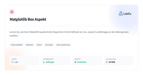 Matplotlib Box Aspekt Labex